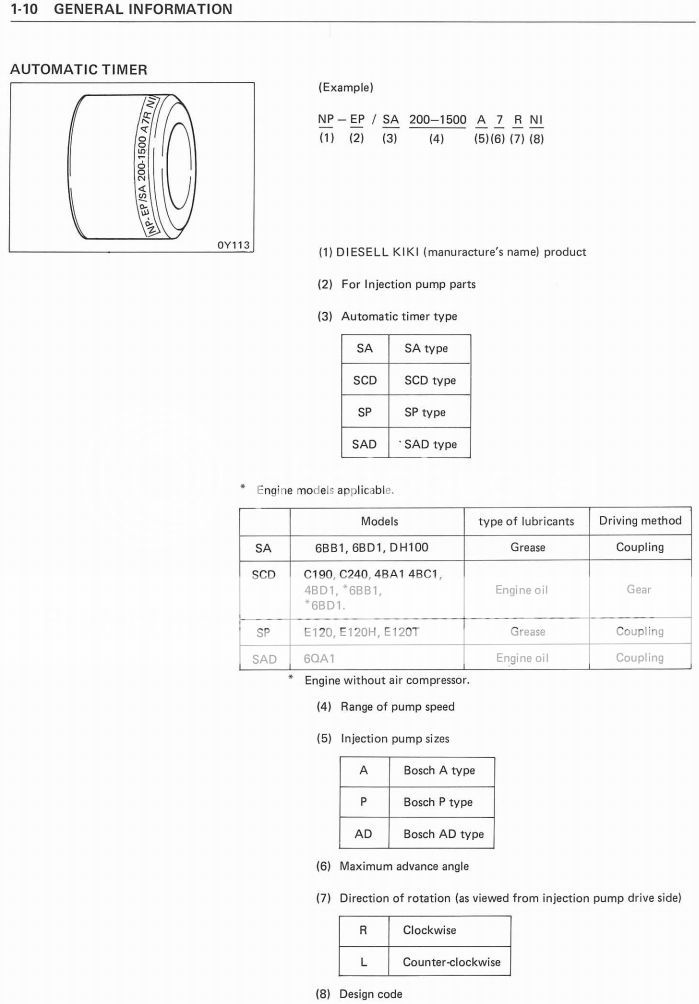 Inj Pump Timing Advance Unit | Cummins 4BT & Diesel Conversions Forums