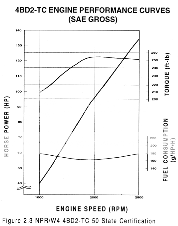 STICKY: Isuzu 4BD1T/4BD2T Reference | Cummins 4BT & Diesel Conversions ...