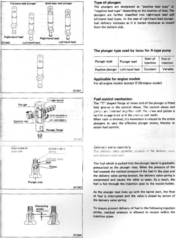 Bosch A Type Injection Pump | Cummins 4BT & Diesel Conversions Forums