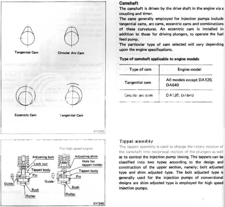 Bosch A Type Injection Pump | Cummins 4BT & Diesel Conversions Forums