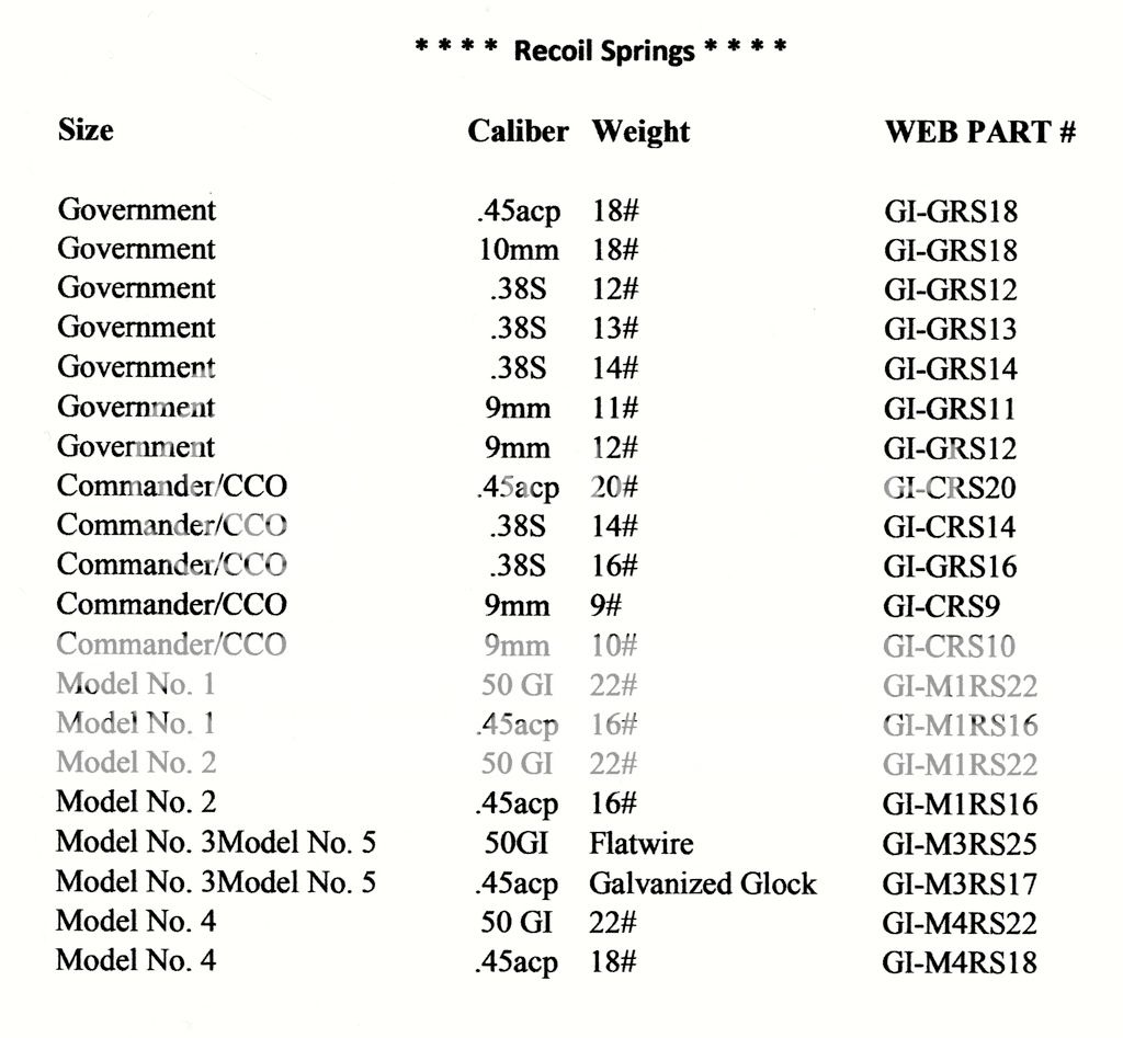 GI recoil spring weight | 1911Forum